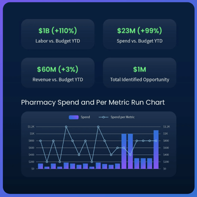 SaaS Pharmacy Technology | CPS